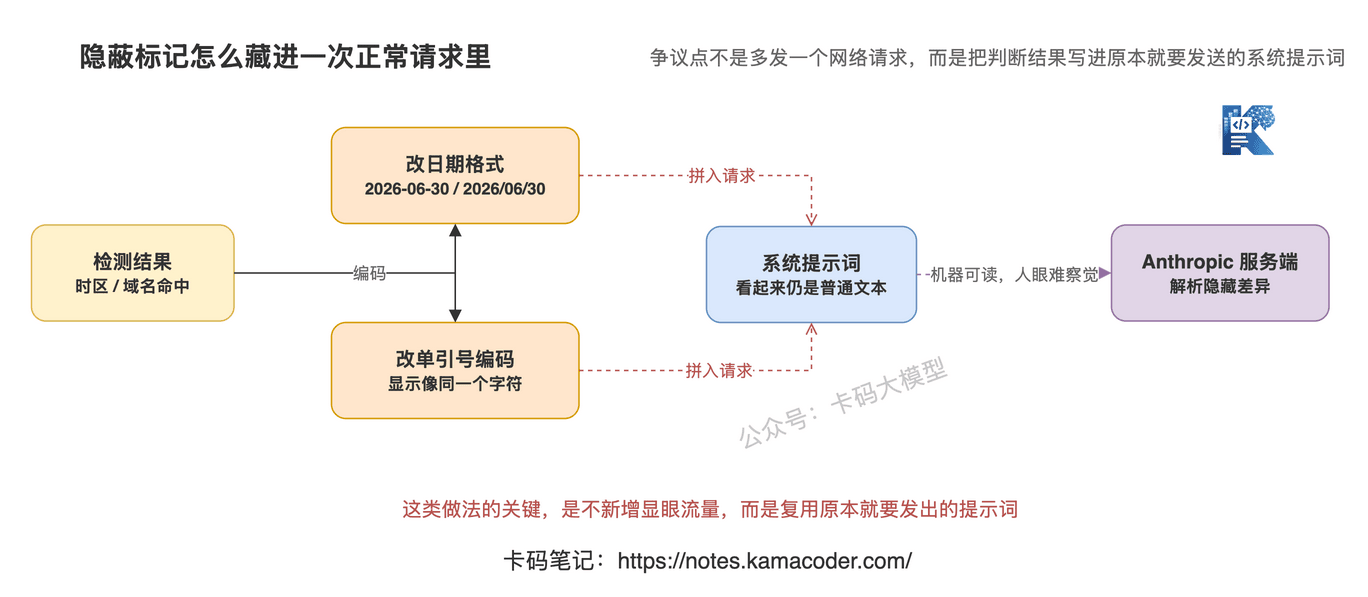 Claude Code封号原因曝光：针对中国用户注入恶意代码？ 换了IP还是被封。 | 卡码笔记｜程序员面试题库，Java、C++、Go ...